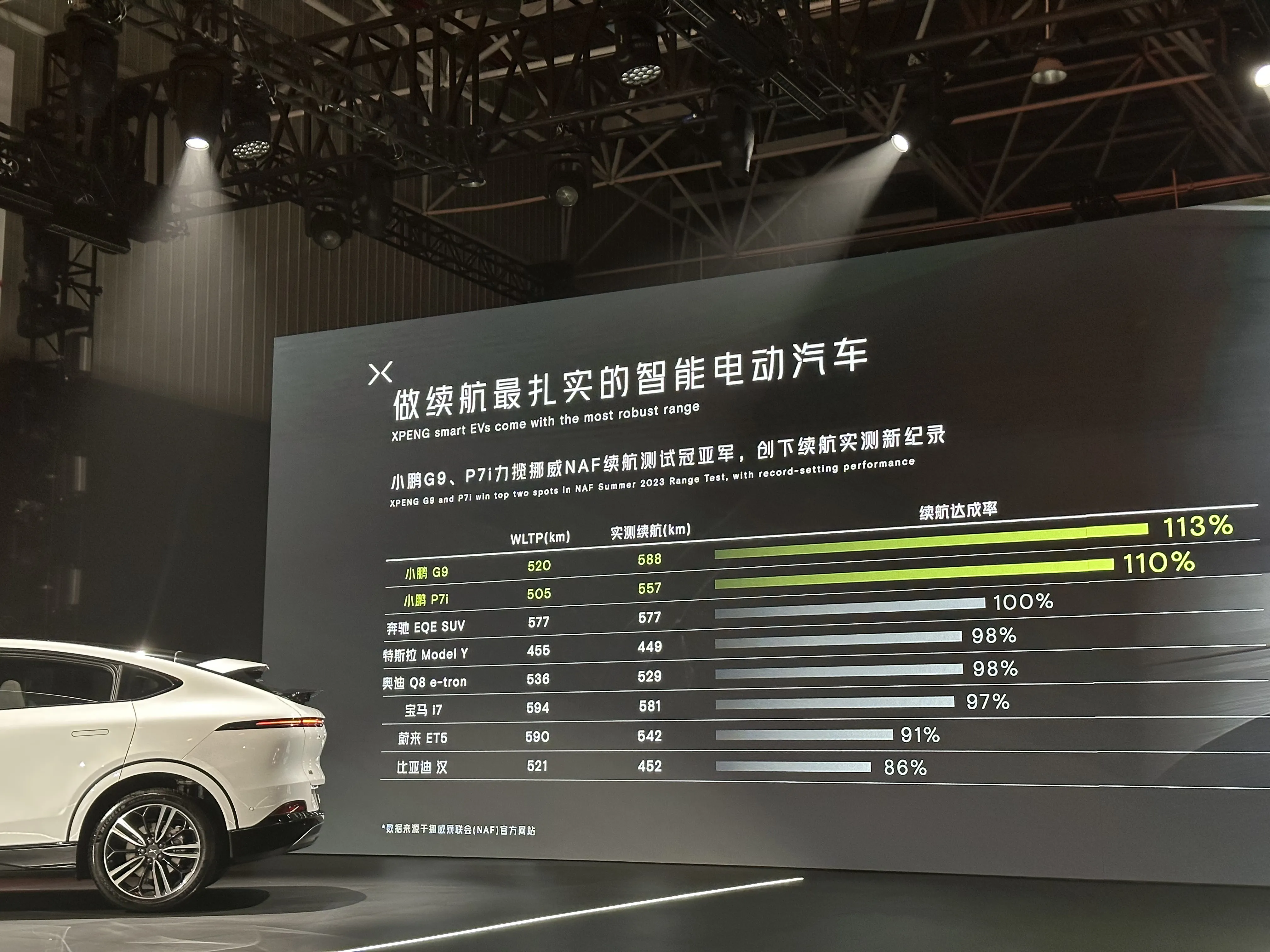 小鹏G6正式发布，揭开小鹏新篇章