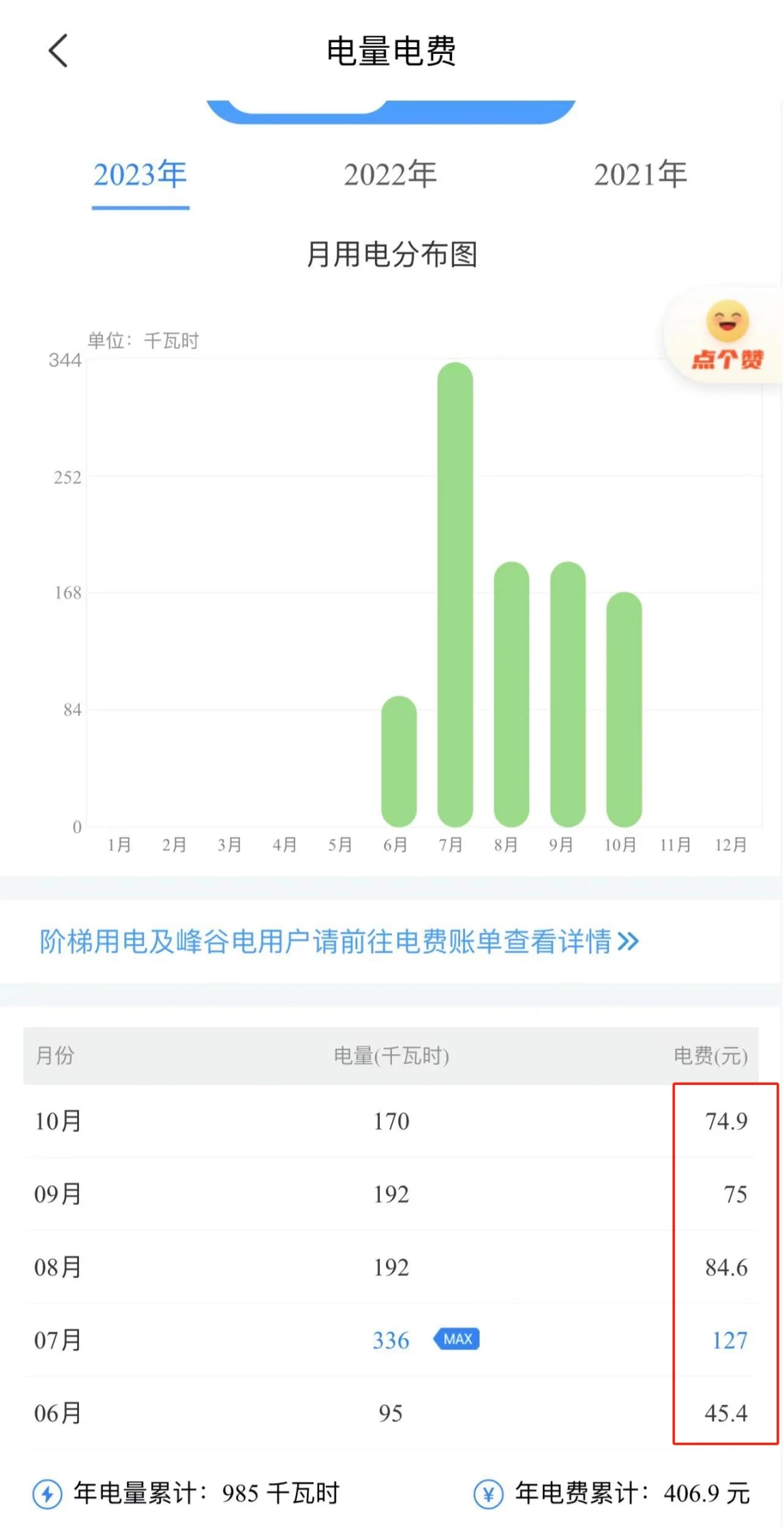 【干货分享】养一辆电车,充电成本到底多少钱?跟油车比到底孰高孰低?