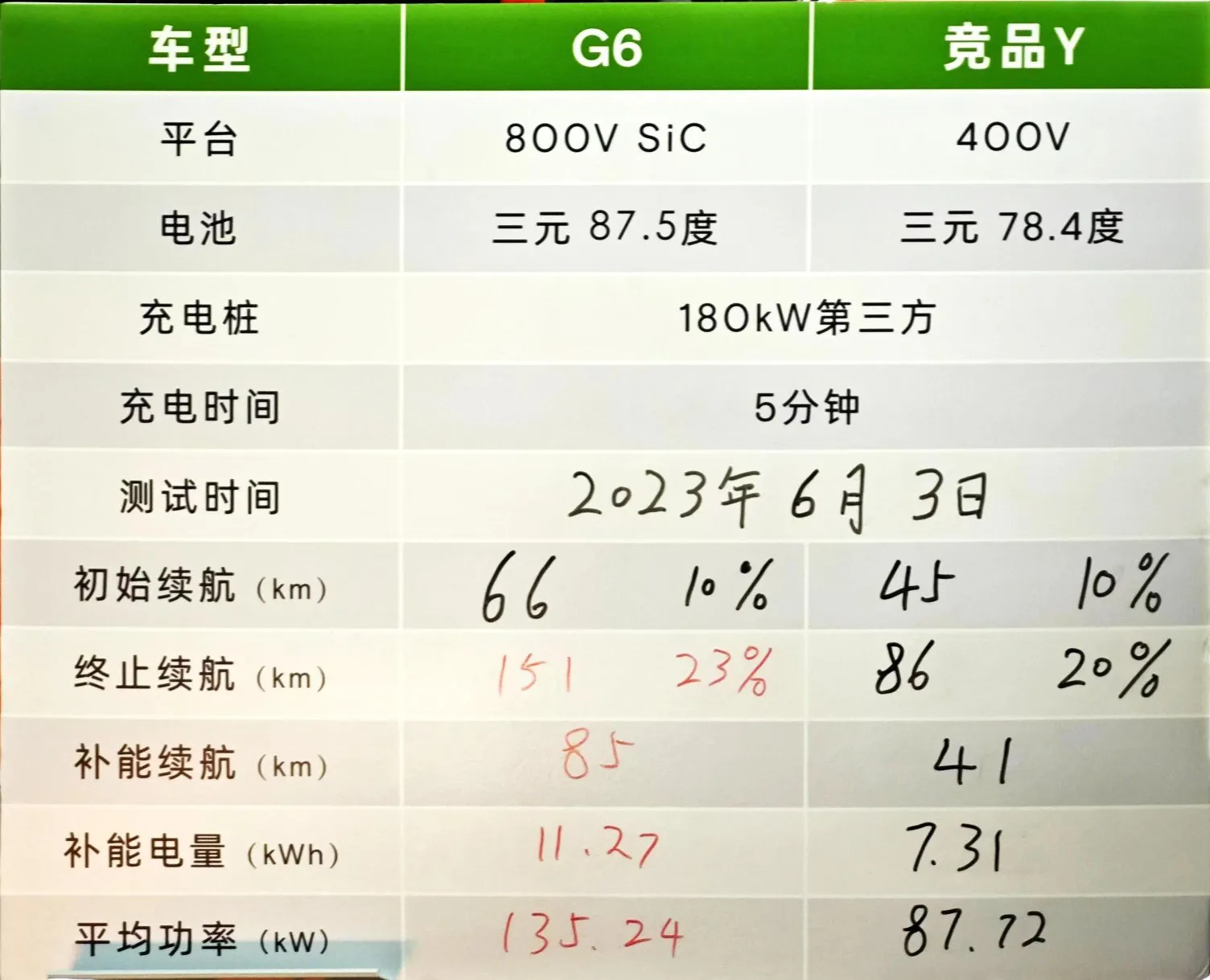 g6动静态体验+xngp初体验