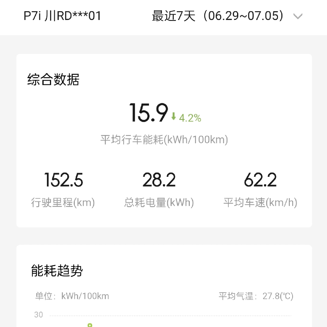 小鹏p7i新的4.3OTA更新，能上max就不要选择pro