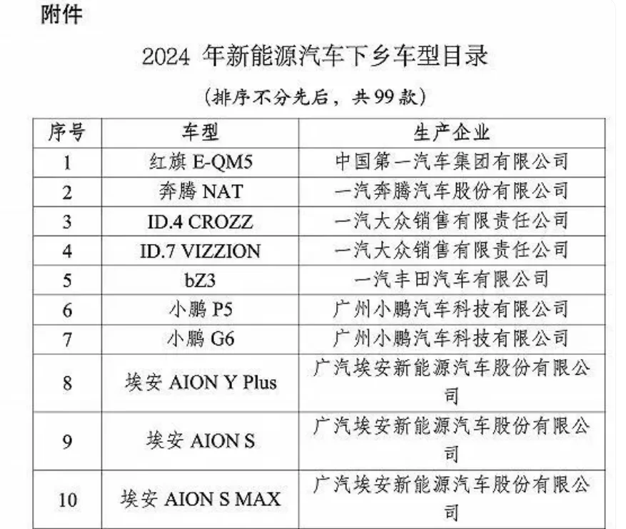 热烈庆祝小鹏P5、G6入选2024年新能源汽车下乡目录